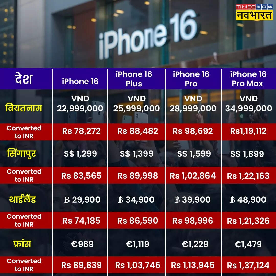 Apple iPhone 16 series Price in US Dubai Vietnam china and other ...