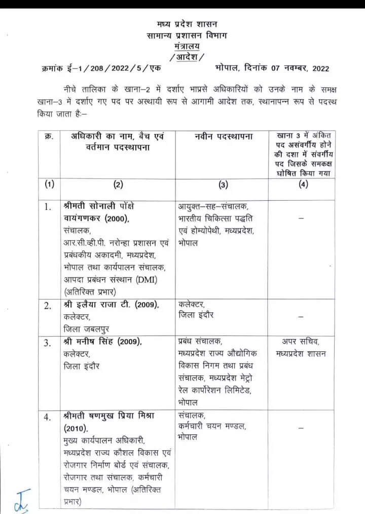 IAS Transfers in MP Madhya Pradesh Shivraj government Transfered 27 IAS ...