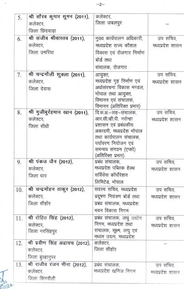 IAS Transfers in MP Madhya Pradesh Shivraj government Transfered 27 IAS ...