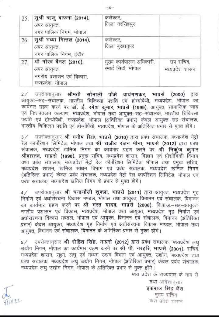 IAS Transfers in MP Madhya Pradesh Shivraj government Transfered 27 IAS ...