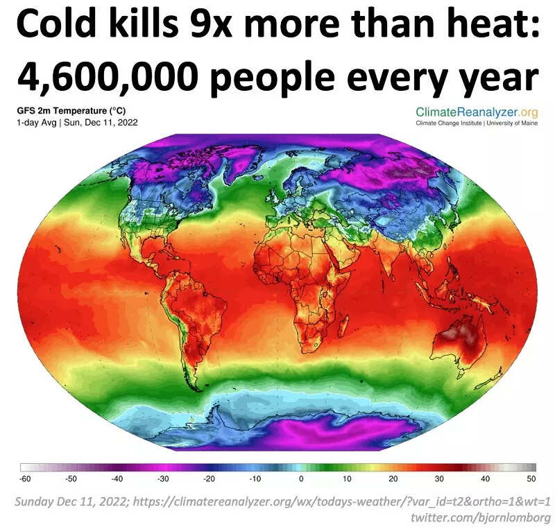 cold kills more than heat in every year globally- गर्मी से कई गुना ...