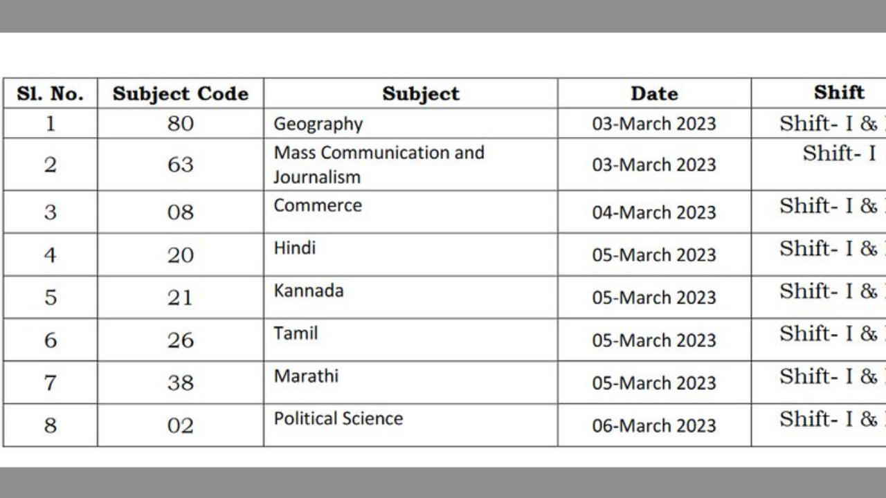UGC NET Phase 3 Exam Date 2023: NTA UGC NET Phase III Exam Schedule ...