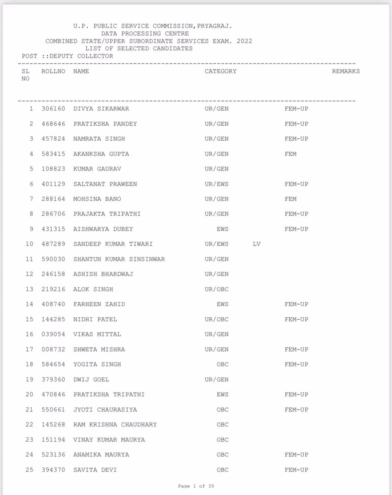 UPPSC PCS Sarkari Result Topper Names retired army officer daughter ...