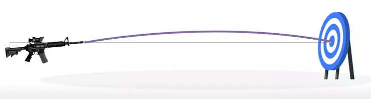 Atique Ahmed Death News in Hindi: What is Point Blank Range? - क्या ...