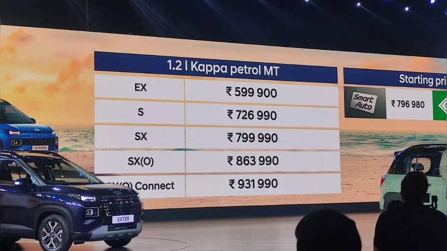 Hyundai Exter Launch Date Time Price Mileage Interior Live Updates ...