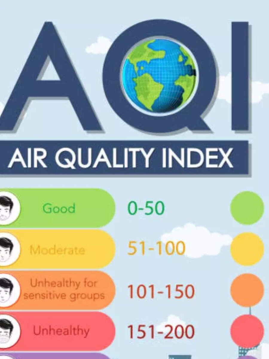 How to check air quality index at home on mobile in your area | Times ...