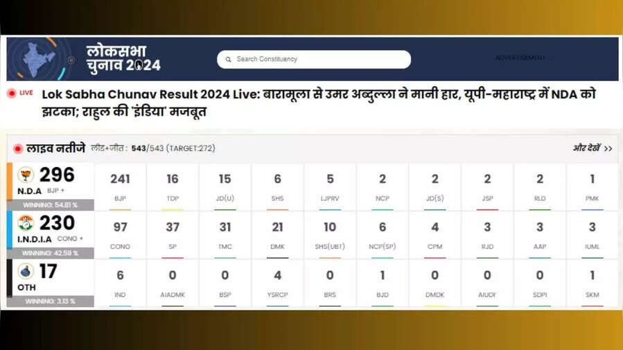ECI Results 2024, Lok Sabha Chunav Resuls 2024, लोकसभा इलेक्शन रिजल्ट २०२४, 2024 India elections ...