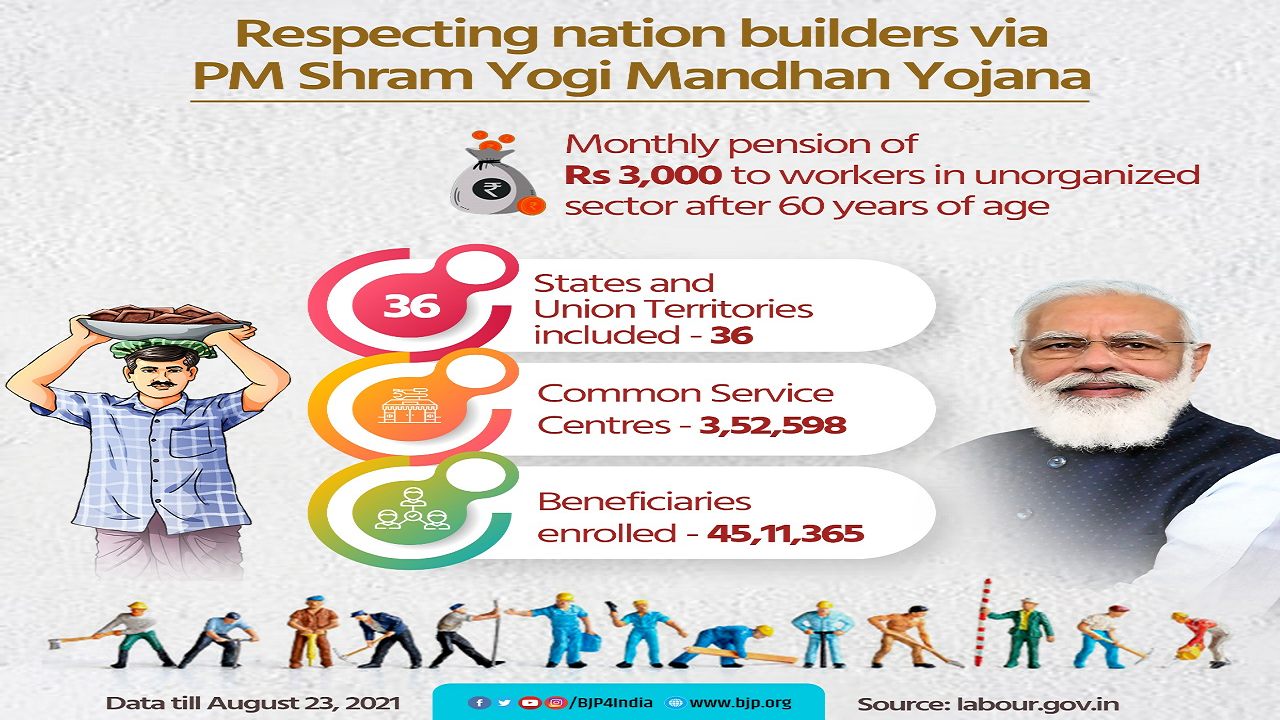 pm Shram yogi mandhan Yojana: PMSYM Card Registration check status ...